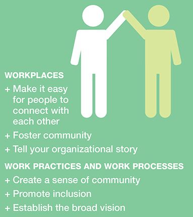 Your Corporate Image