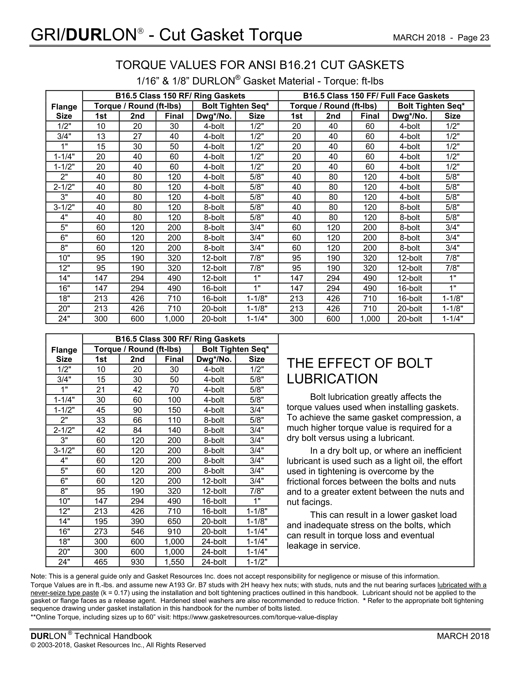 Torque Tables
